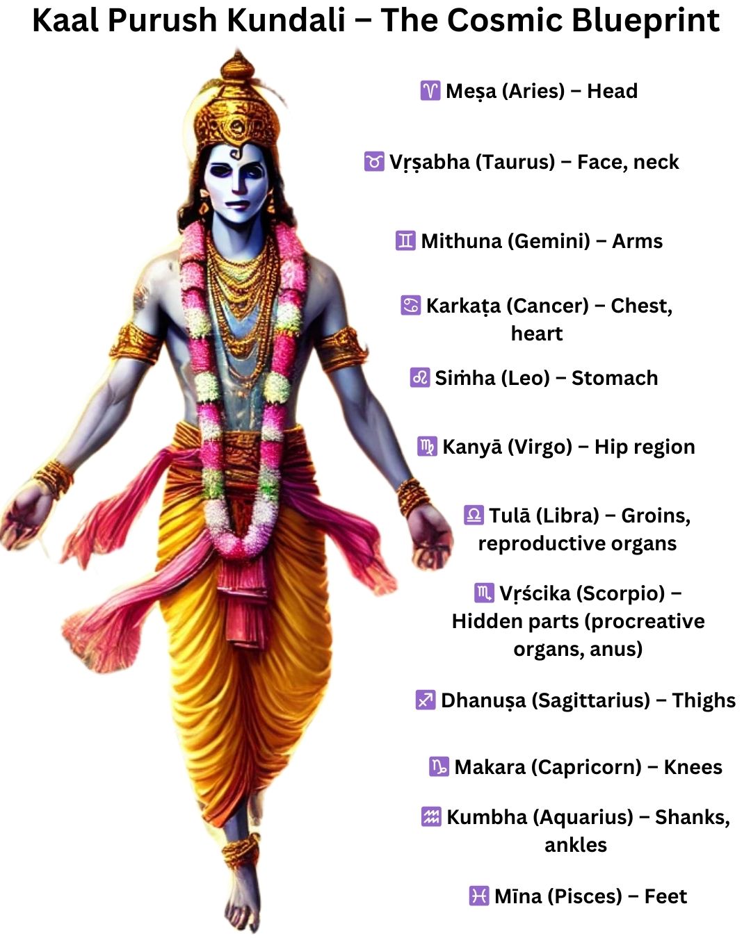 Kaal Purush Kundali: An In-Depth Guide to the Cosmic Blueprint of Vedic ...